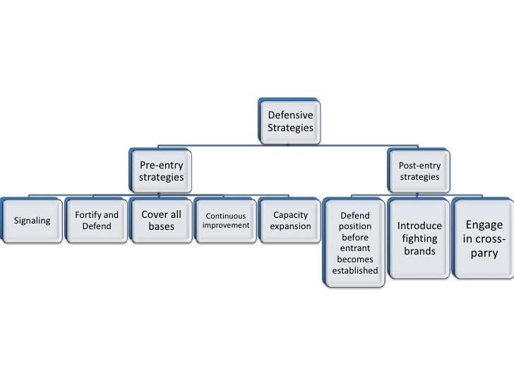 Defensive and offensive strategies