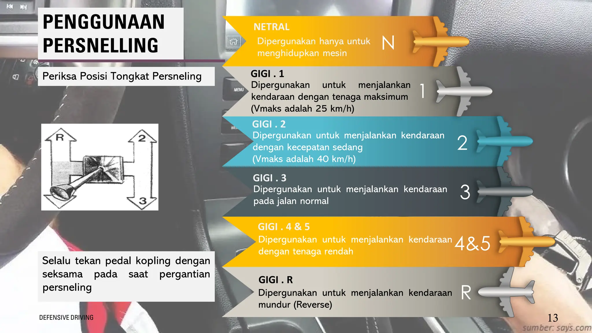 Defensive DRIVING_for HSE SAfetytalk.pdf