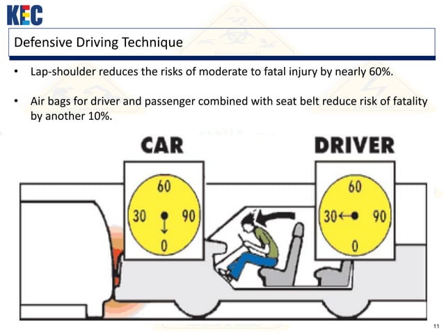 Defensive driving awareness rev 00 | PDF | Injuries | Diseases and ...