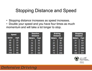 Defensive driving azmeel | PDF