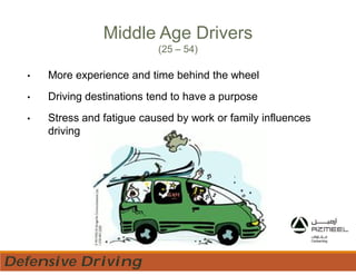Defensive driving azmeel | PDF