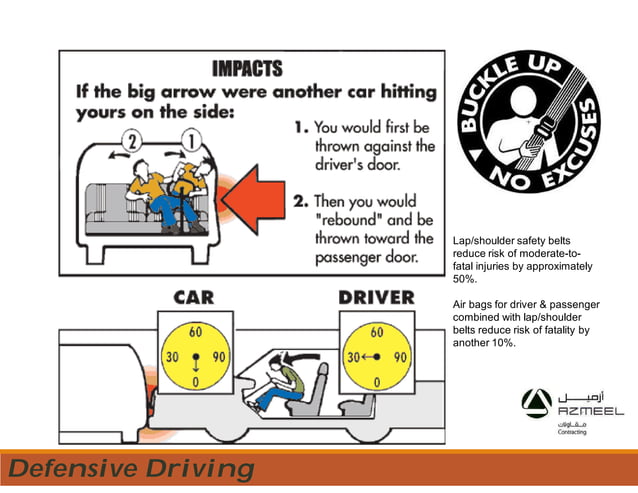 Defensive driving azmeel | PPT