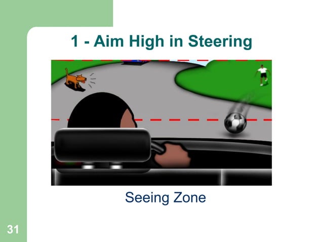 Defensive Driving Safety Training | PDF