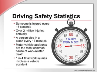 DefensiveDrivingTrainingPowerPoint.pdf