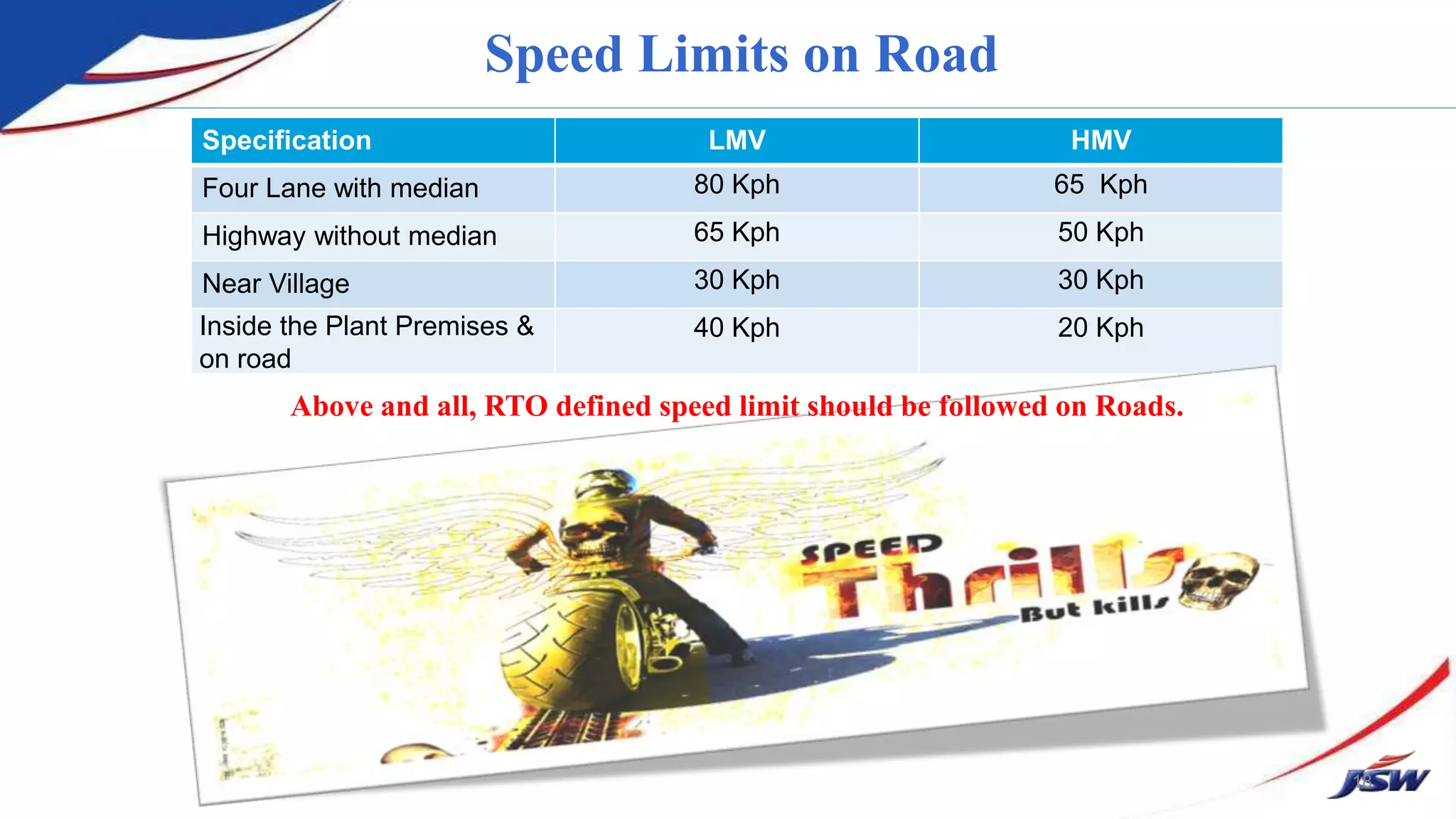 Defensive Driving Training PPT.PPTX