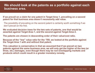 Defensive Patent Acquisition Case Study | PDF