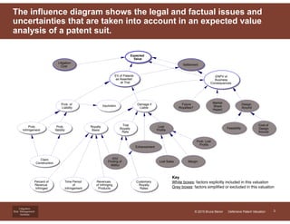 Defensive Patent Acquisition Case Study | PDF