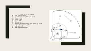 Defensive Plays_103113.pptx