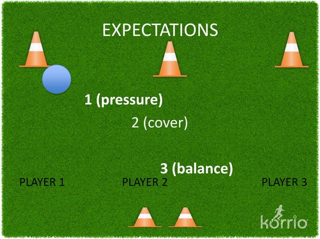 Teaching Defensive Principles by Dr. Dina Gentile | PPT