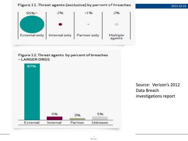 Defensive strategies | PPTX