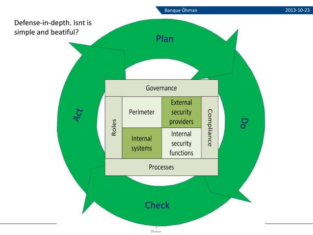 Defensive strategies | PPTX