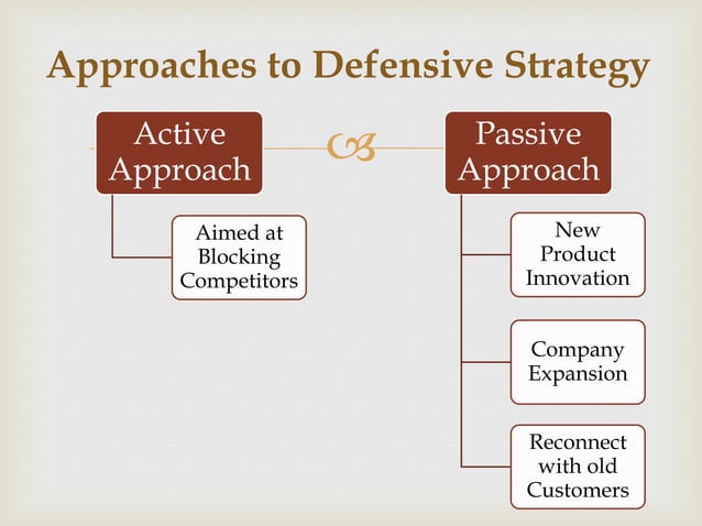Defensive Strategies in Strategic Management - Karim Virani | PPTX