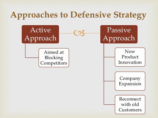 Defensive Strategies in Strategic Management - Karim Virani