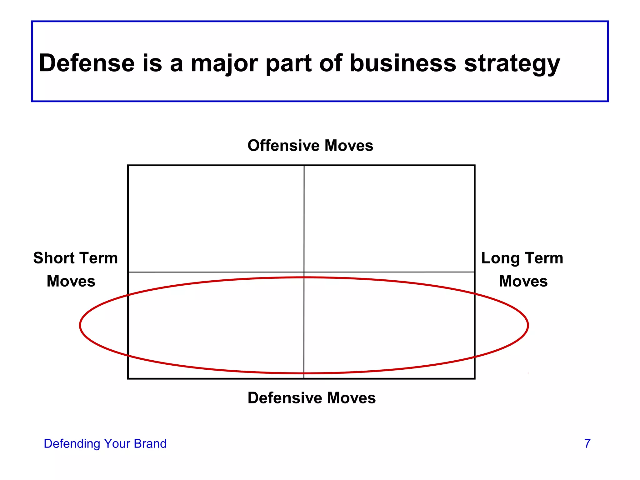 Defending Your Brand: Use Defensive Strategy to Combat Competitive ...