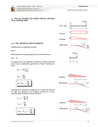 Cálculo De Diseño De Viga En Voladizo