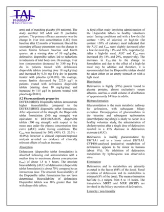 Deferasirox Dispersible Tablets SmPC Taj Pharmaceuticals | PDF