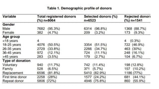 deferral rate analysis in blood bank.pptx