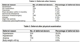 deferral rate analysis in blood bank.pptx