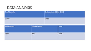 deferral rate analysis in blood bank.pptx