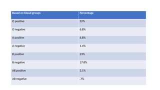 deferral rate analysis in blood bank.pptx