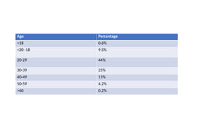 deferral rate analysis in blood bank.pptx