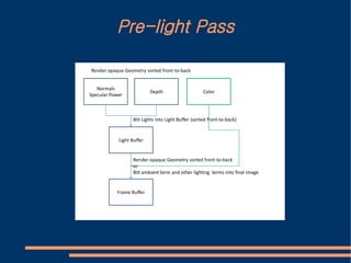 Deferred lighting | PPT