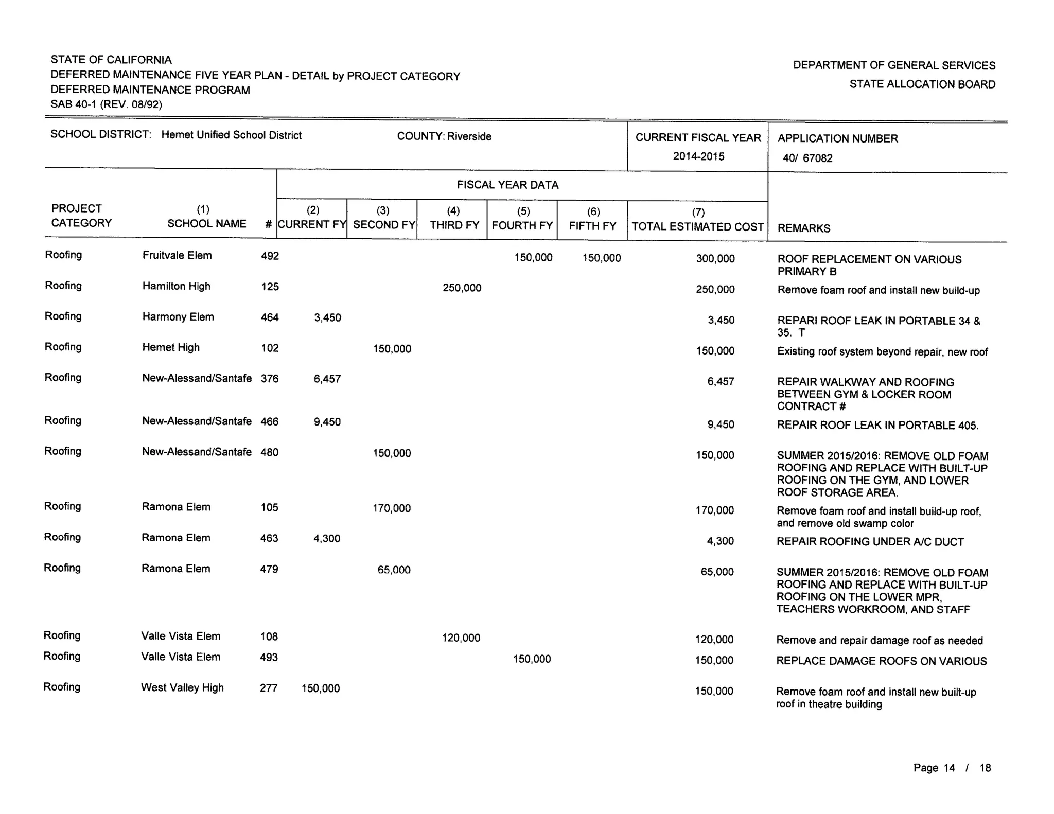 Deferred Maintenance Plan | PDF