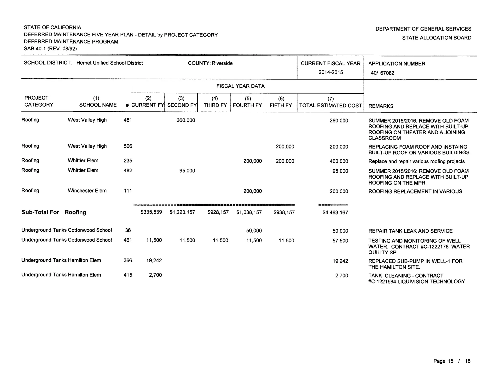 Deferred Maintenance Plan | PDF