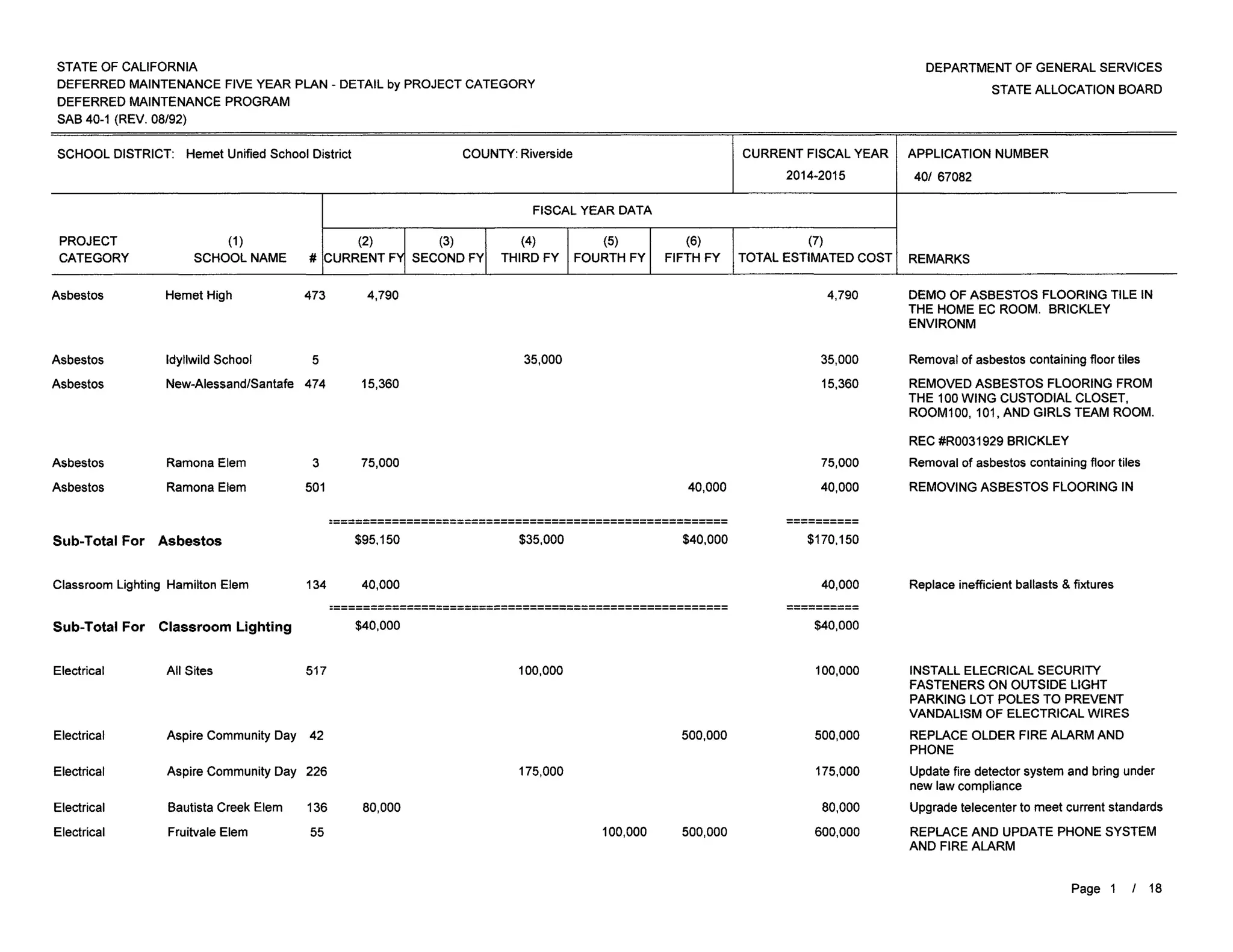 Deferred Maintenance Plan | PDF