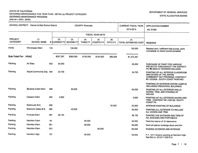 Deferred Maintenance Plan | PDF