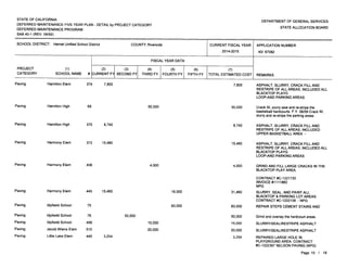 Deferred Maintenance Plan | PDF