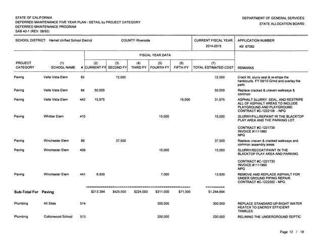 Deferred Maintenance Plan | PDF