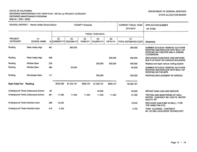 Deferred Maintenance Plan Pdf