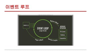 Deferred object | PPT