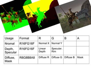 Deferred rendering case study | PDF