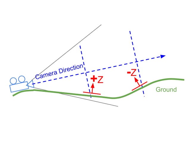 Deferred rendering case study | PDF