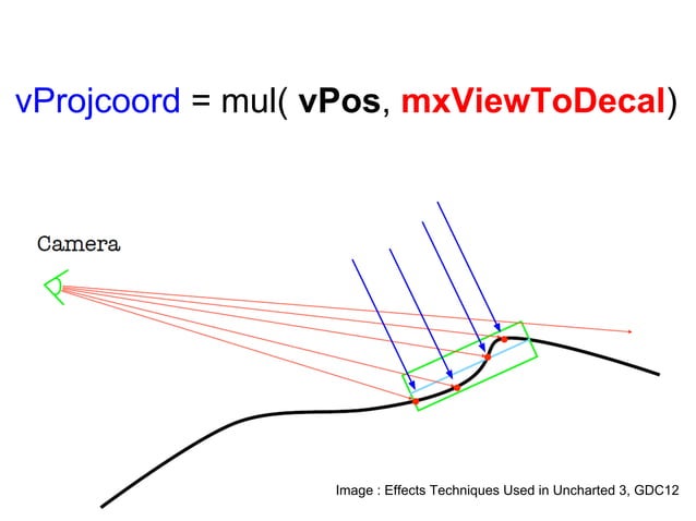 Deferred rendering case study | PDF