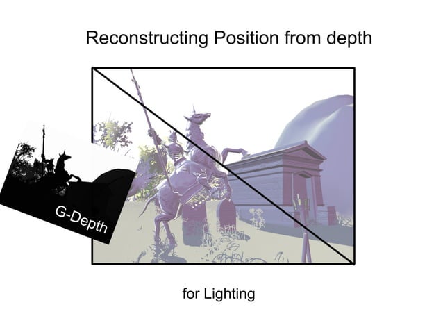 Deferred rendering case study | PDF