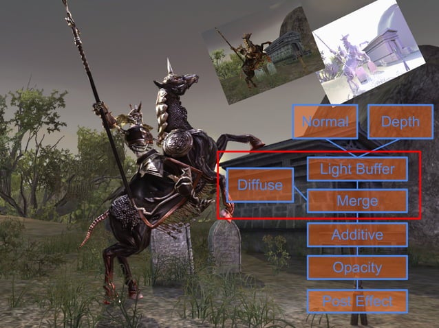 Deferred rendering case study | PDF