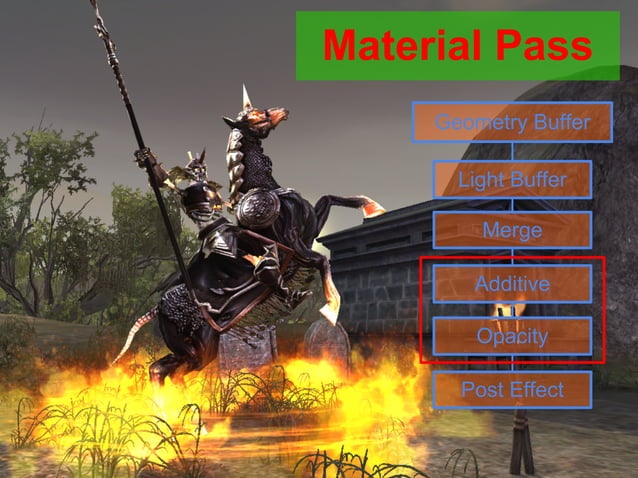 Deferred rendering case study | PDF