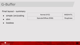 Deferred rendering in Dying Light | PPT