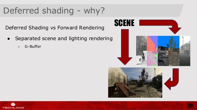 Deferred rendering in Dying Light