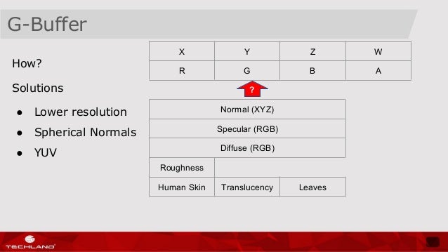 Deferred rendering in Dying Light
