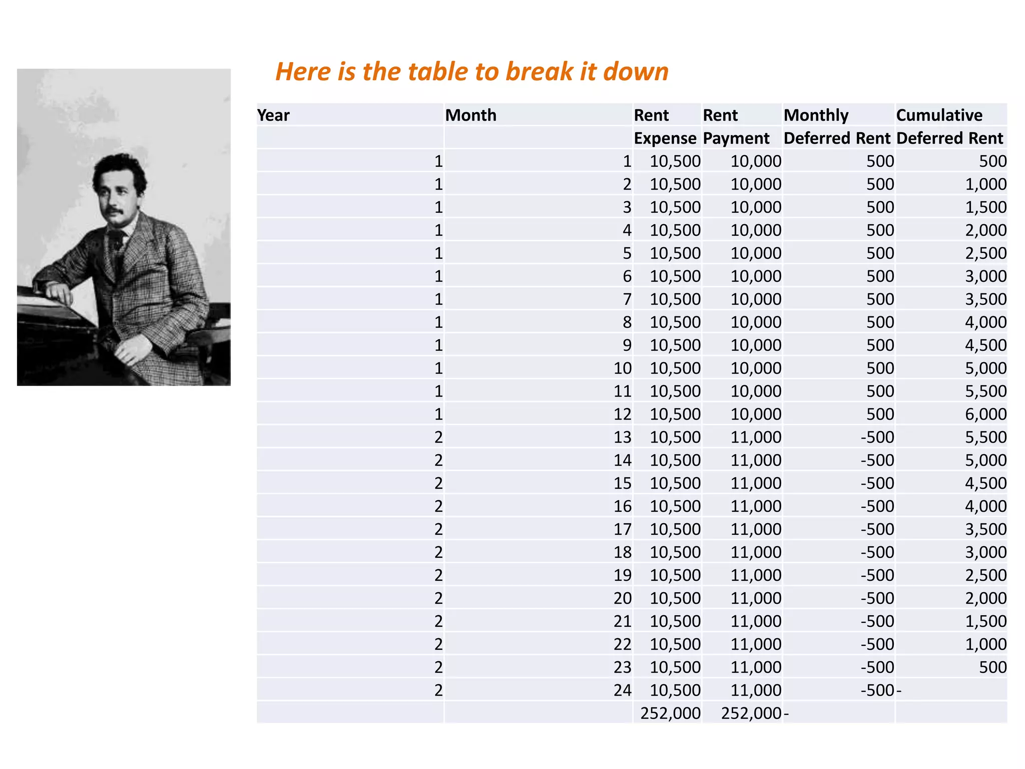 Deferred Rent Asset/Liablity | PPTX