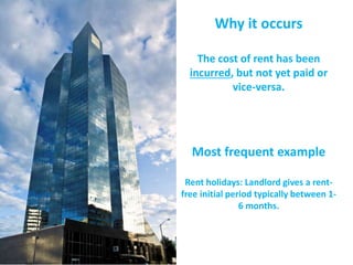 Deferred Rent Asset/Liablity | PPTX