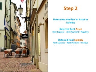 Deferred Rent Asset/Liablity | PPTX