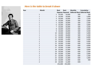 Deferred Rent Asset/Liablity | PPTX