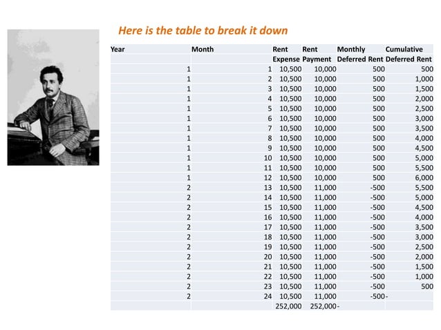 Deferred Rent Asset/Liablity | PPT