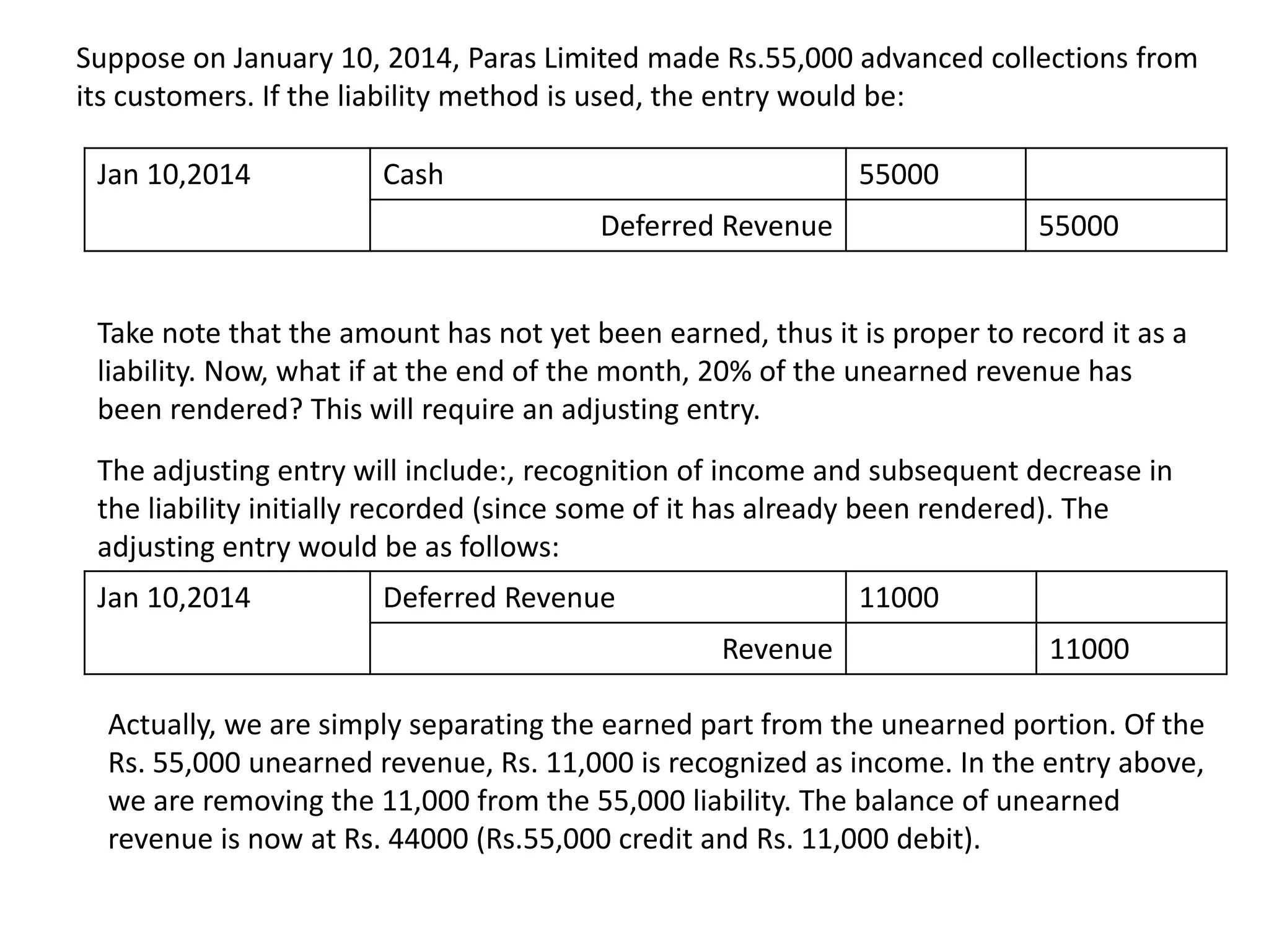 Understanding Deferred revenue | PPSX