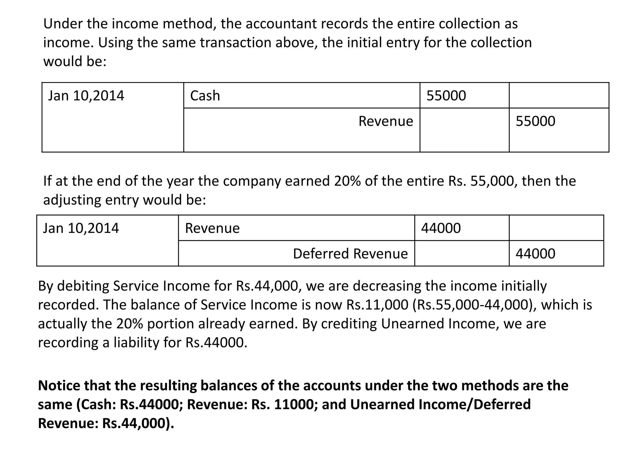 Understanding Deferred revenue | PPSX